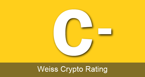 Technical-Chart - Civic - Weiss Ratings