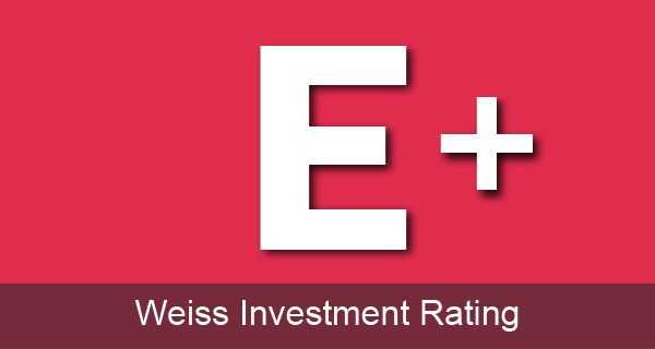 Technical Chart - CAI.V - TSX - Weiss Ratings